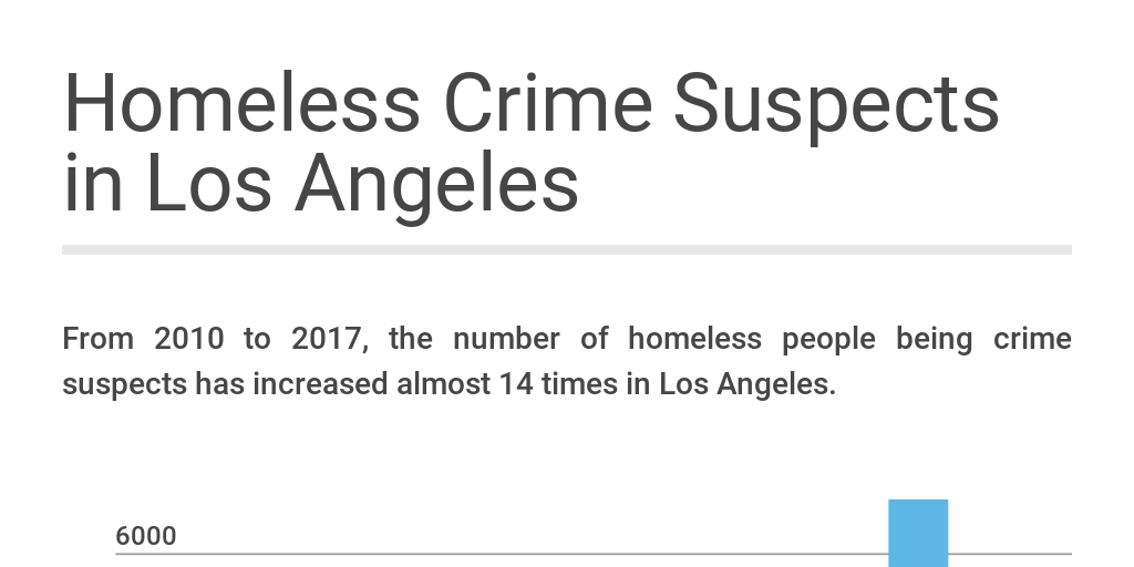 Homeless Crime Suspects - Infogram