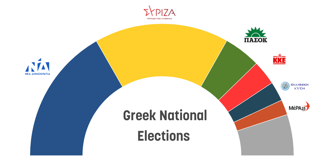 Greek National Elections - May 2023 by Euractiv - Infogram