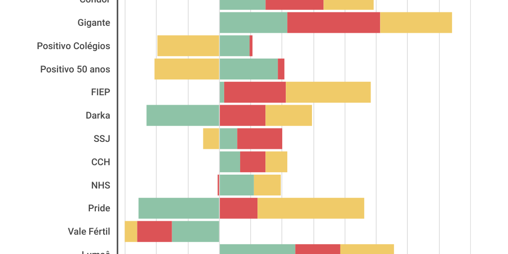 Bar Stacked Chart by Sissa Kanda - Infogram