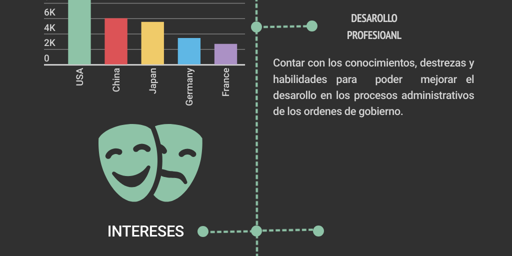 Timeline Dark Infographic by Flavio Del angel olivares - Infogram