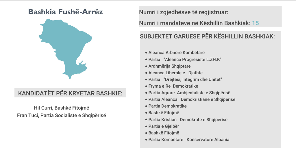 Copy: 9. Fushë-Arrëz 2007-2021-2023 - Infogram