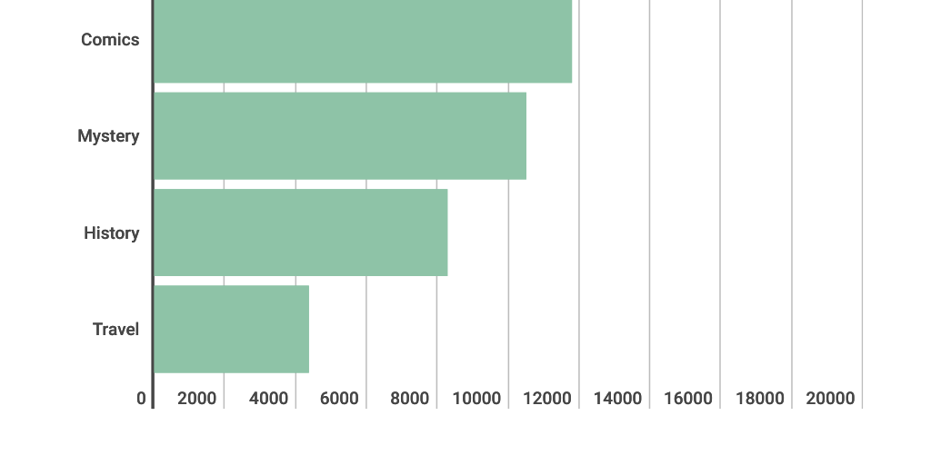 Copy: Bar Stacked Chart by Ingrid García - Infogram