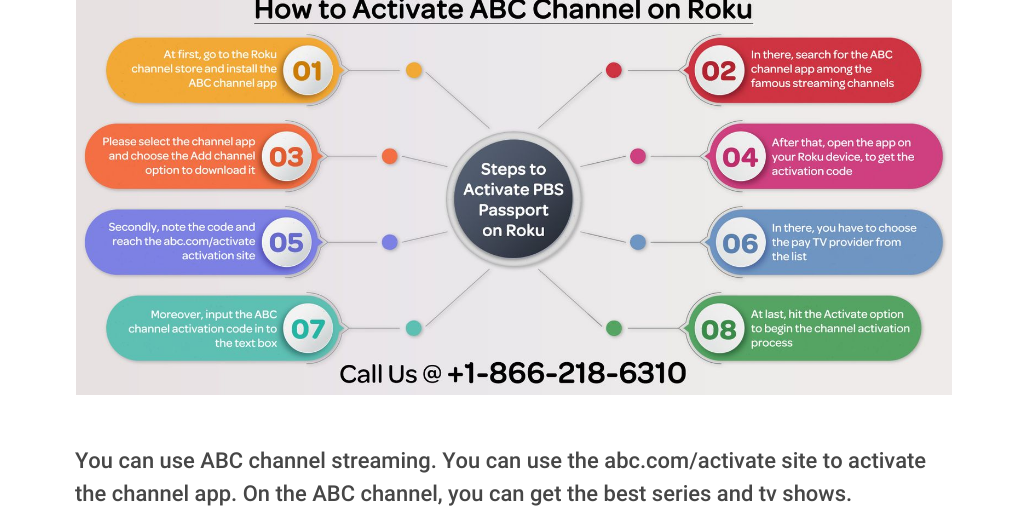 ABC channel activation guide by Ara Gates - Infogram