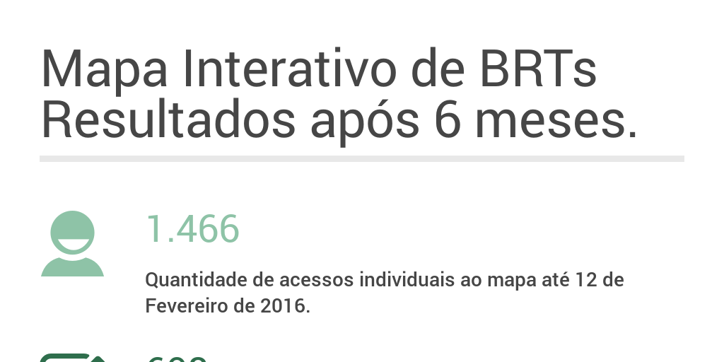 Mapa Interativo de BRTs - 1ª Revisão by Gabriel Oliveira - Infogram