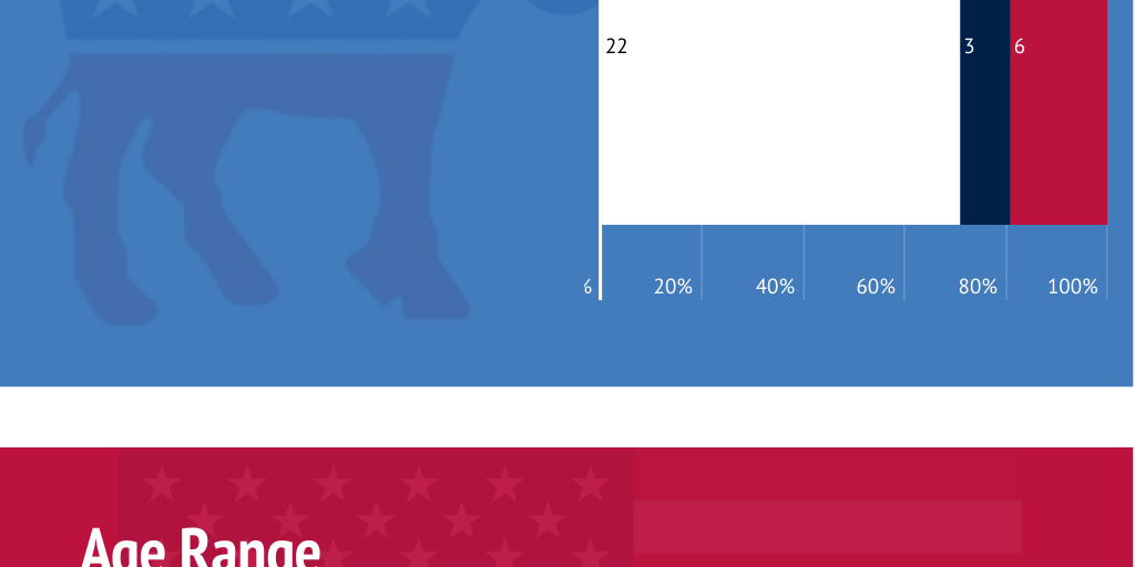 Dynamic Infographic Political Survey - Infogram