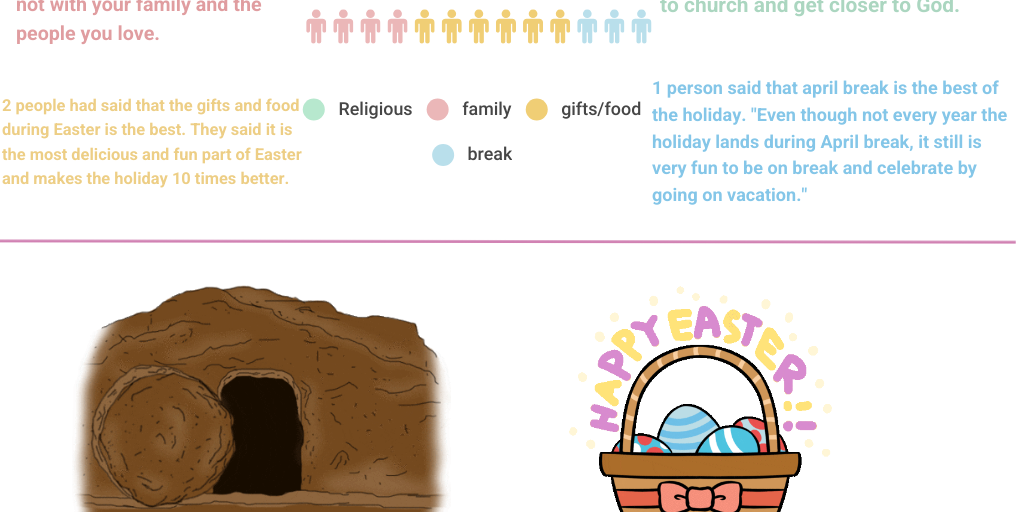 Easter tech - Infogram