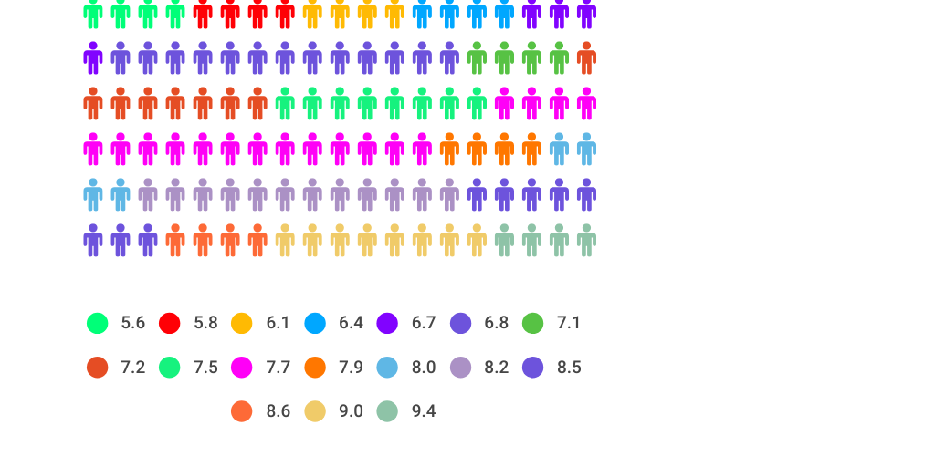 Pictoral Chart - Infogram