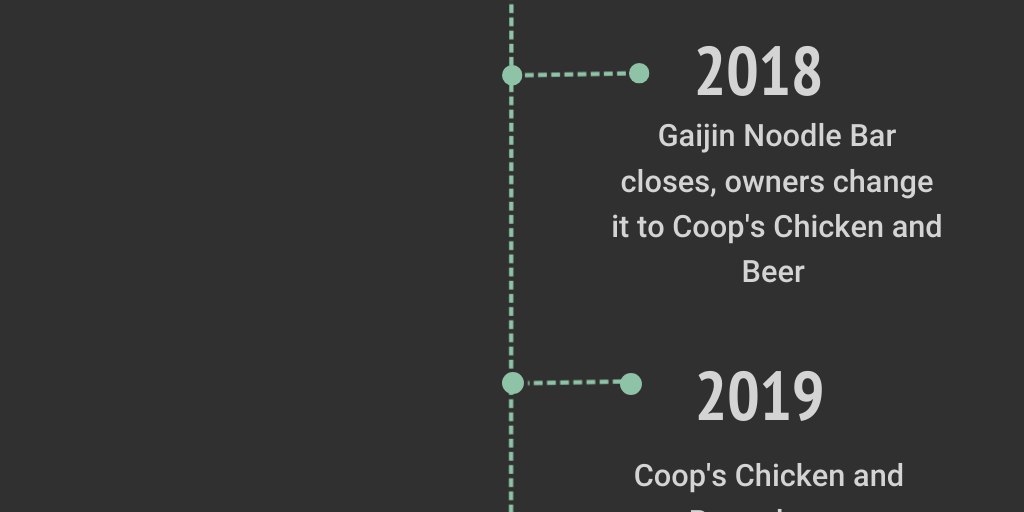 Timeline Dark Infographic by Laura Boaggio - Infogram