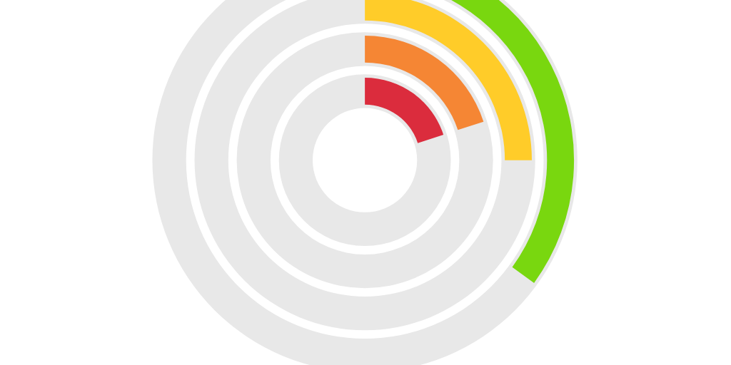 Radial Chart by ANDREA IGNACIO - Infogram