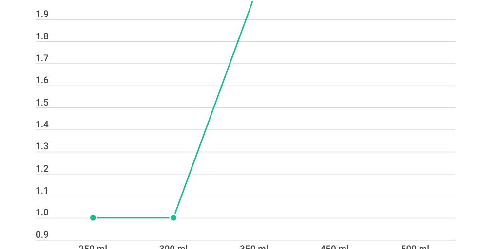 Copy: Line Chart - Infogram