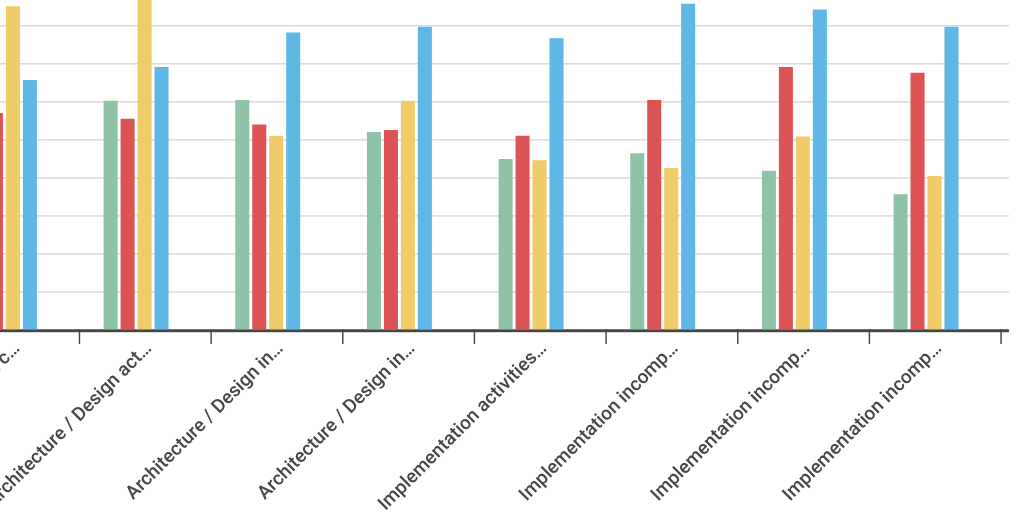 Bar Stacked Chart by JM PC - Infogram