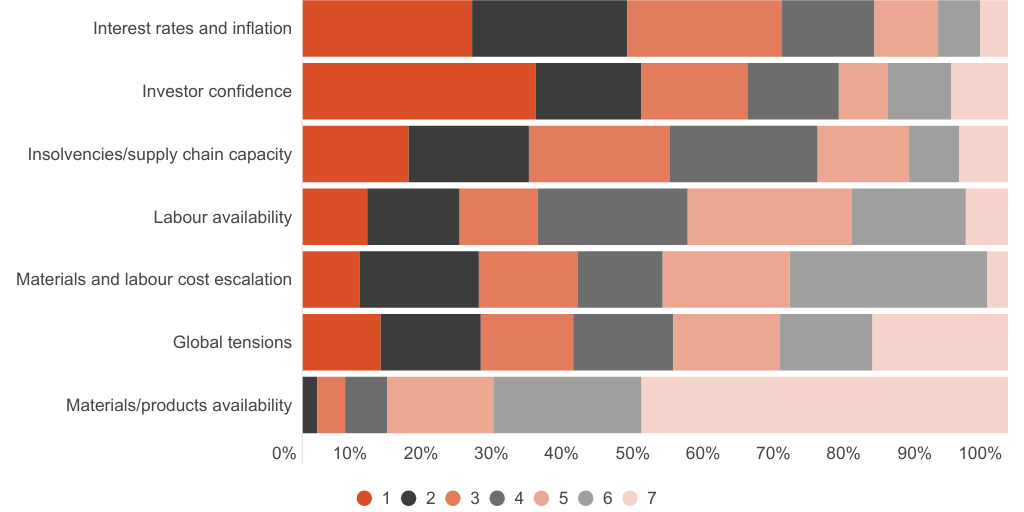 Copy: UK Q4 2025 figure 1 - Rank the biggest threats to the ...