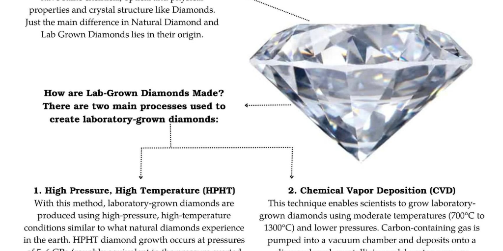What is Lab Grown Diamonds and How They Are Made - Infogram