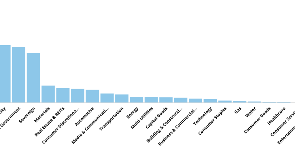 2024 H1 Sustainable Bond Analysis - Figure 05 by Users - Infogram