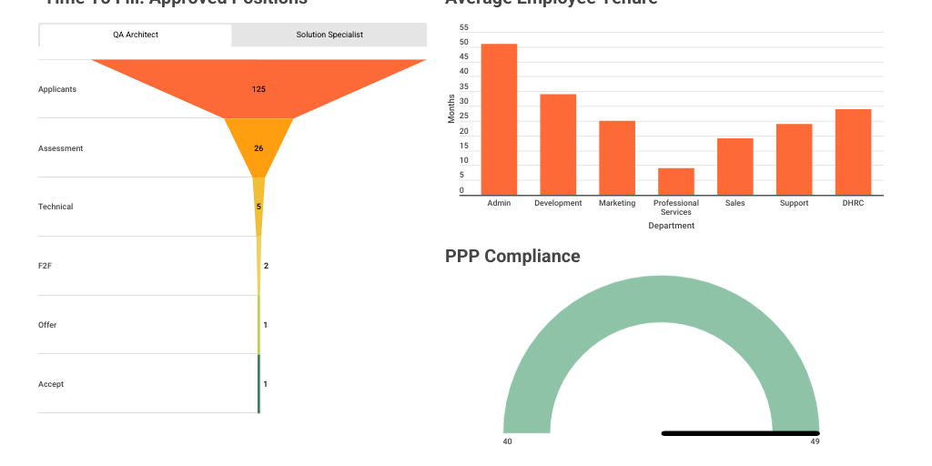 Culture & People KPIs by Alyssa Harley - Infogram