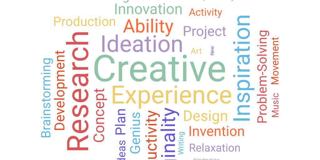 The Creativity Cycle - Infogram