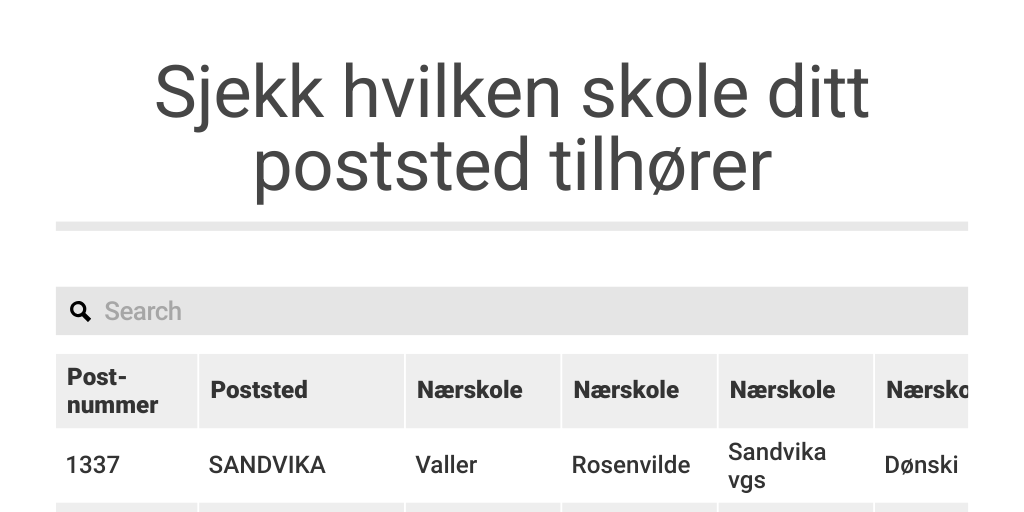 Postnummer skole - Infogram