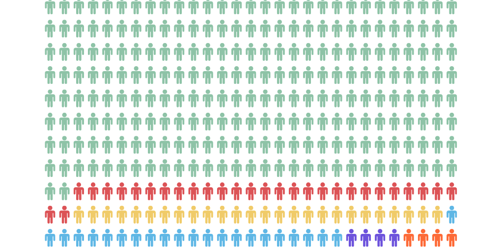 Pictoral Chart by Pearl John - Infogram