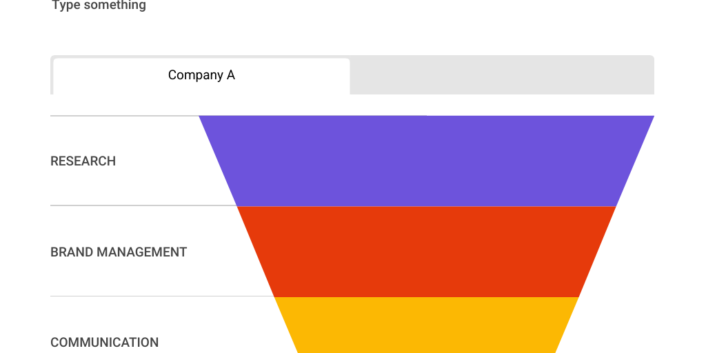 Funnel Chart by Arjun Fartyal - Infogram