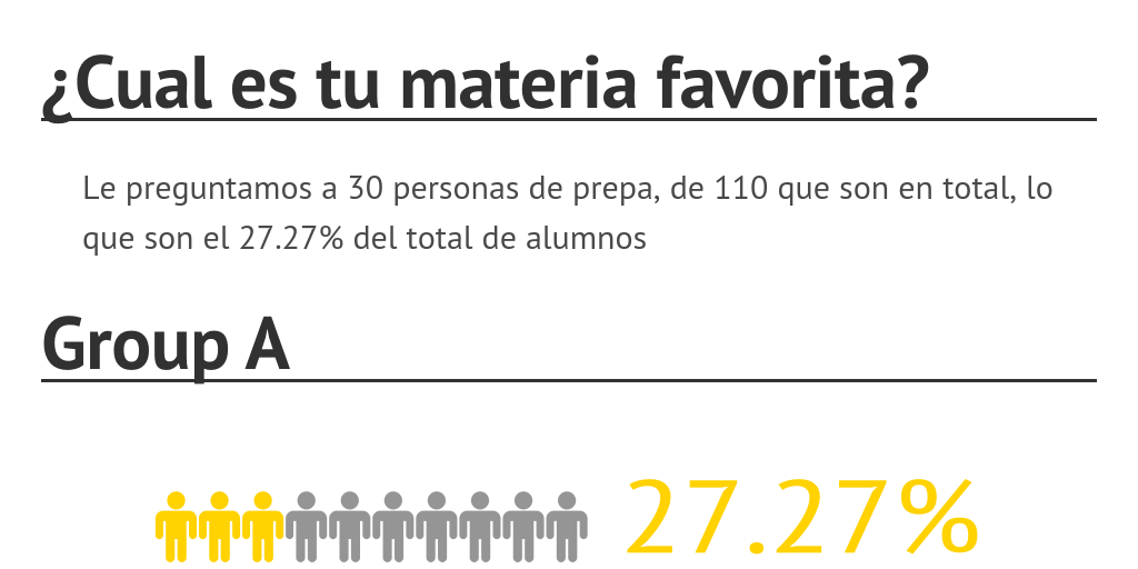 ¿Cual es tu materia favorita? - Infogram