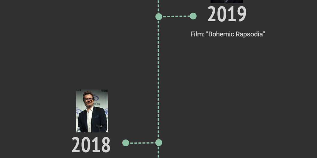 Timeline Dark Infographic by Val Har - Infogram