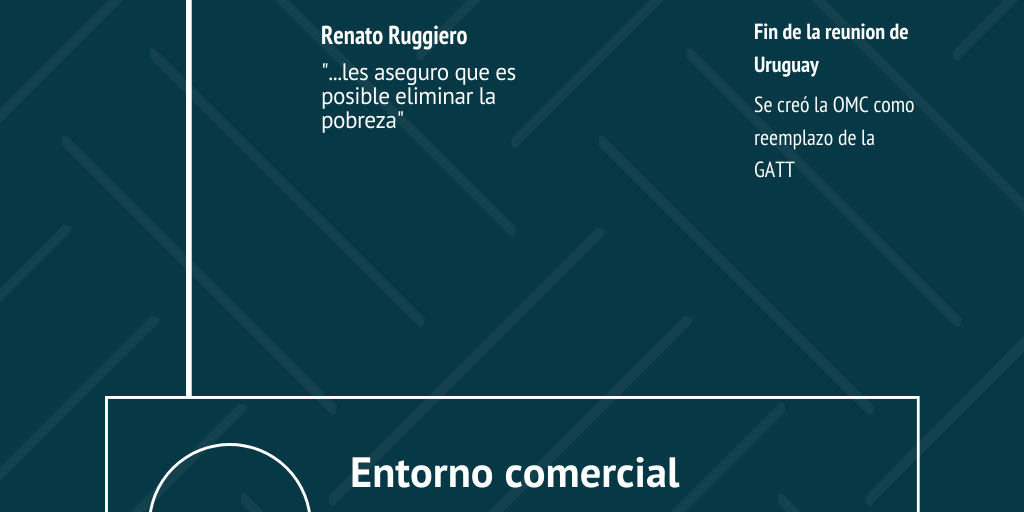 Timeline Infographic by Omar Rodriguez - Infogram