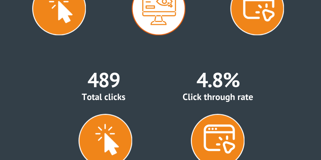Brokaw: Solus Email Performance - Infogram