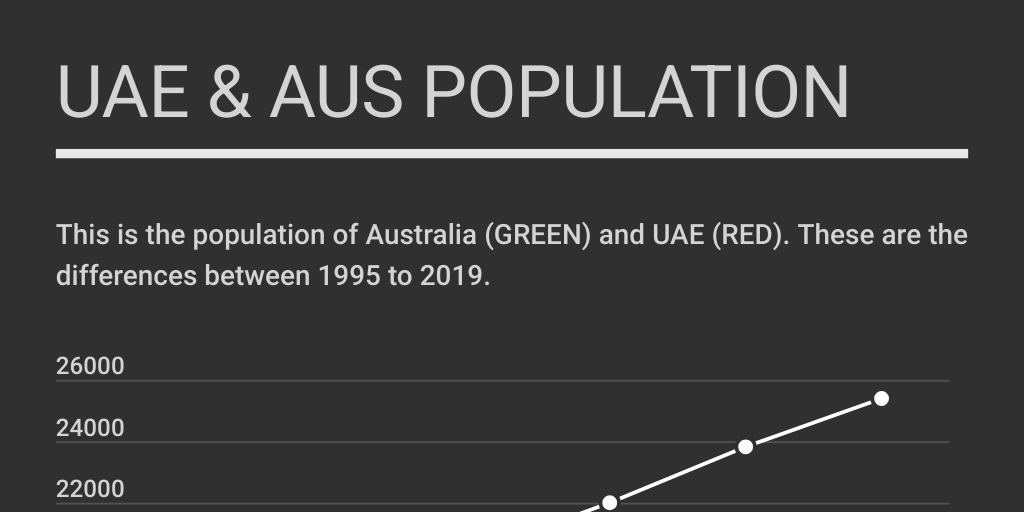 UAE & AUS POPULATION by Isaac El-Hourani - Infogram