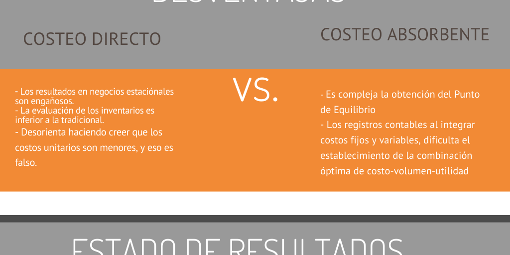 costeo directo vs costeo absorbente by Ulises Rosales - Infogram