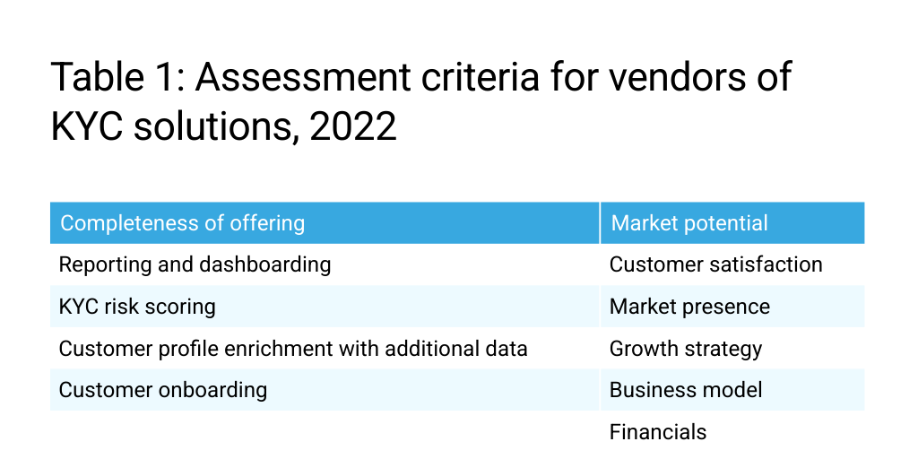 Chartis 7946720 Table 1: Assessment criteria for vendors of KYC ...