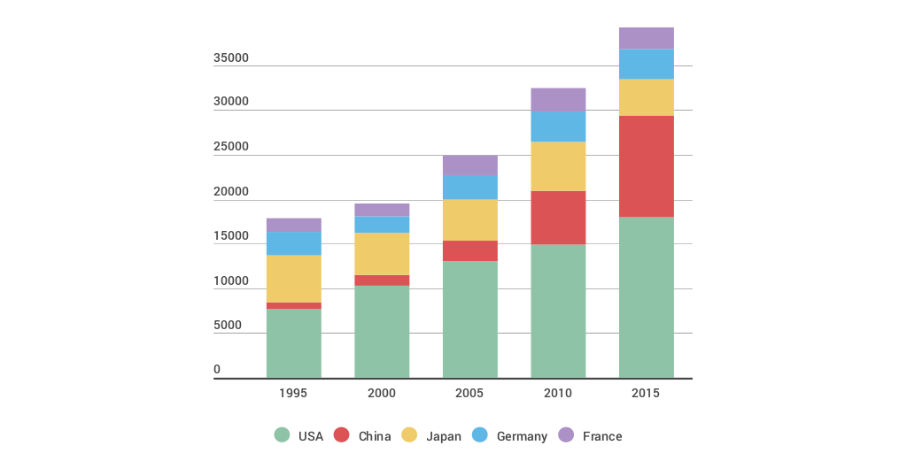 Where every $100 on your electricity bill goes by Bruce Castleton ...