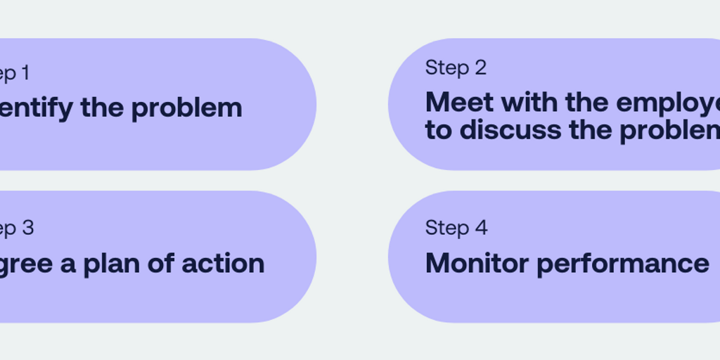 PPM-10-Four step model - Infogram