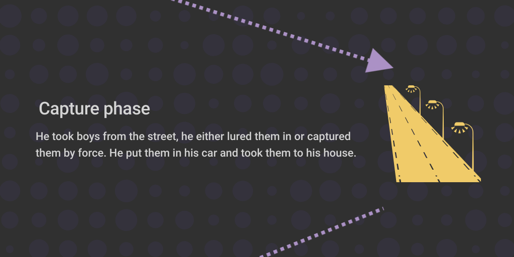 7 stages of serial killers - Infogram