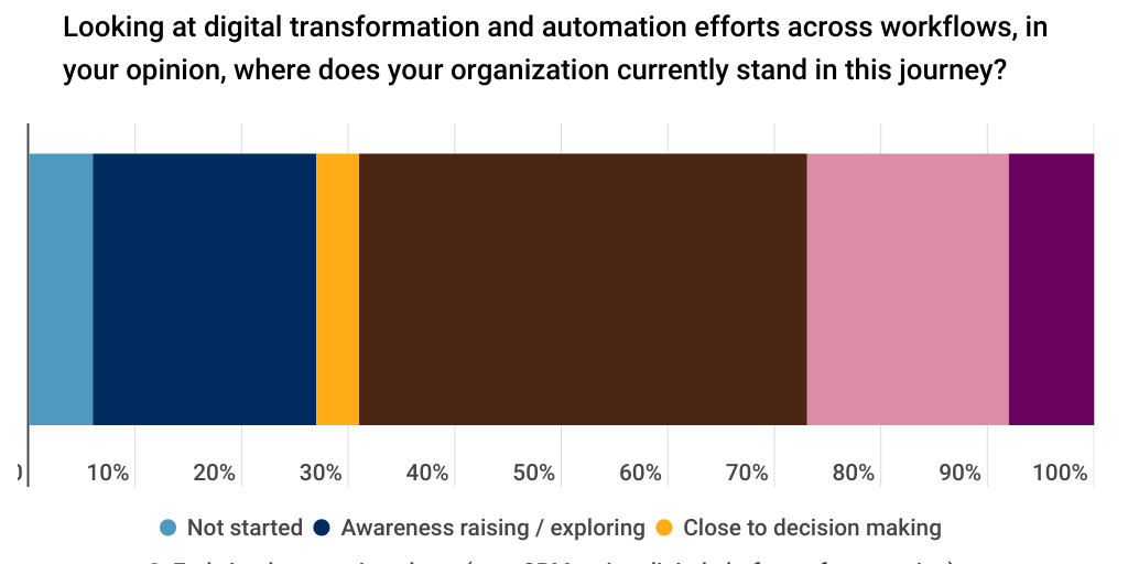 SOCIAL: PE Outlook Survey 2022 Europe by Samantha Rabinowitz - Infogram