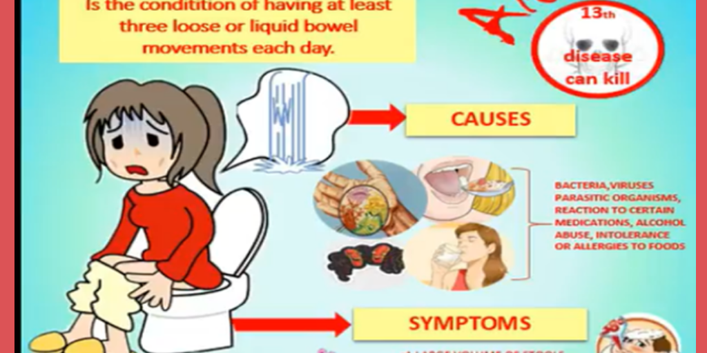 Poster on Water Borne Disease- Diarrhea by Sampada Singh - Infogram