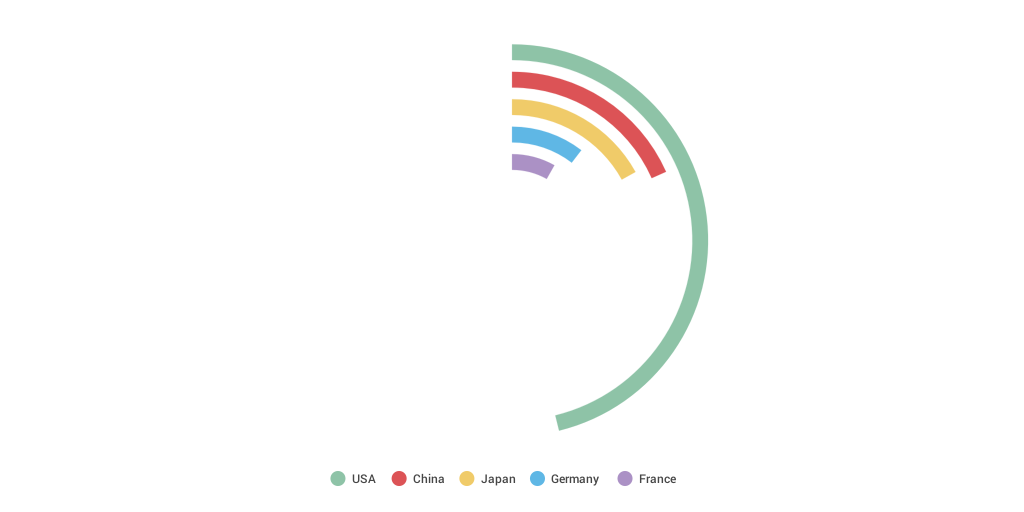 Erin Chart by Erin Corbett - Infogram