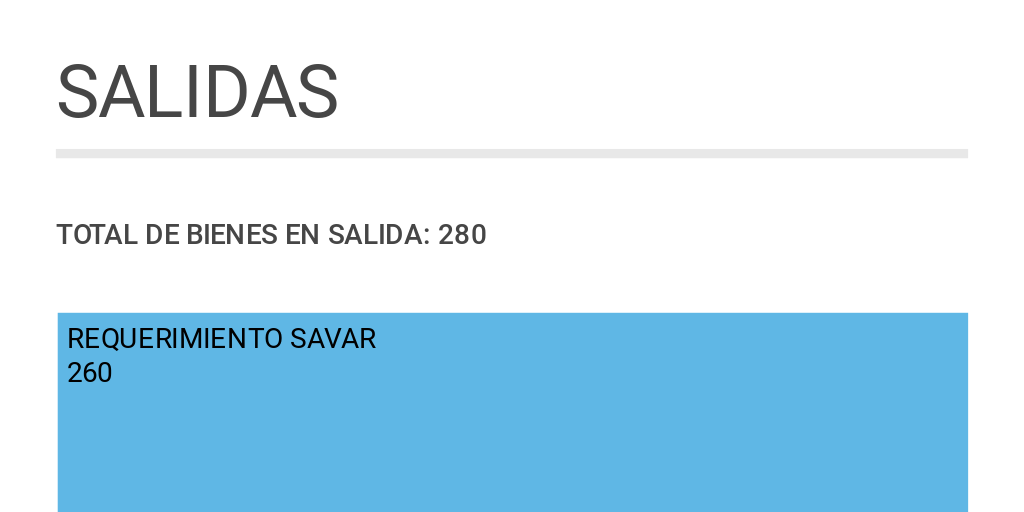 Copy: Treemap Chart by Alonzo Cornejo - Infogram