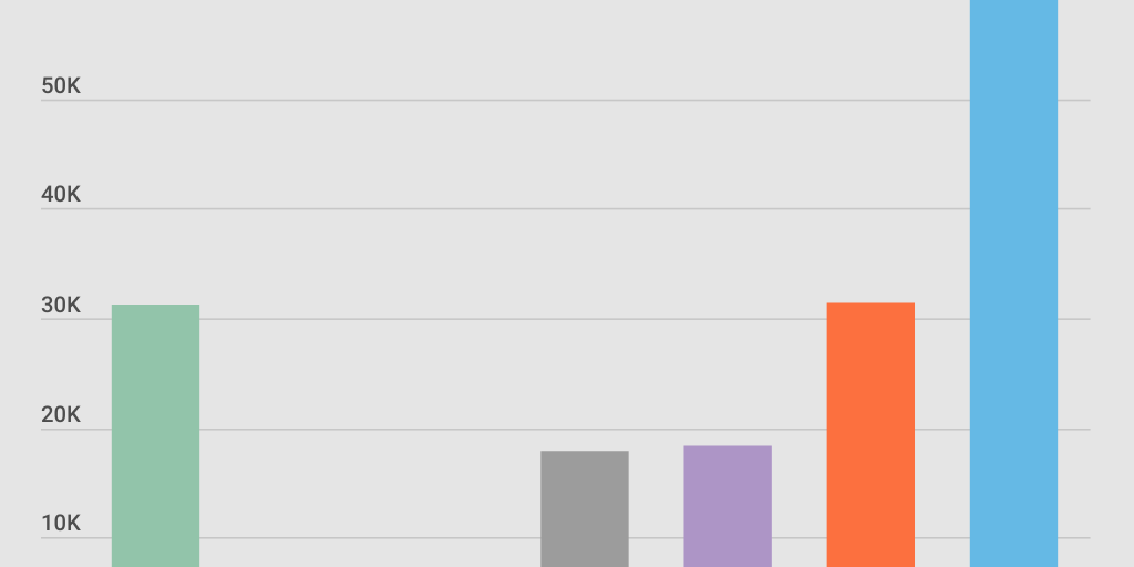 Copy: Copy: Copy: Copy: Copy: Copy: Column Stacked Chart - Infogram