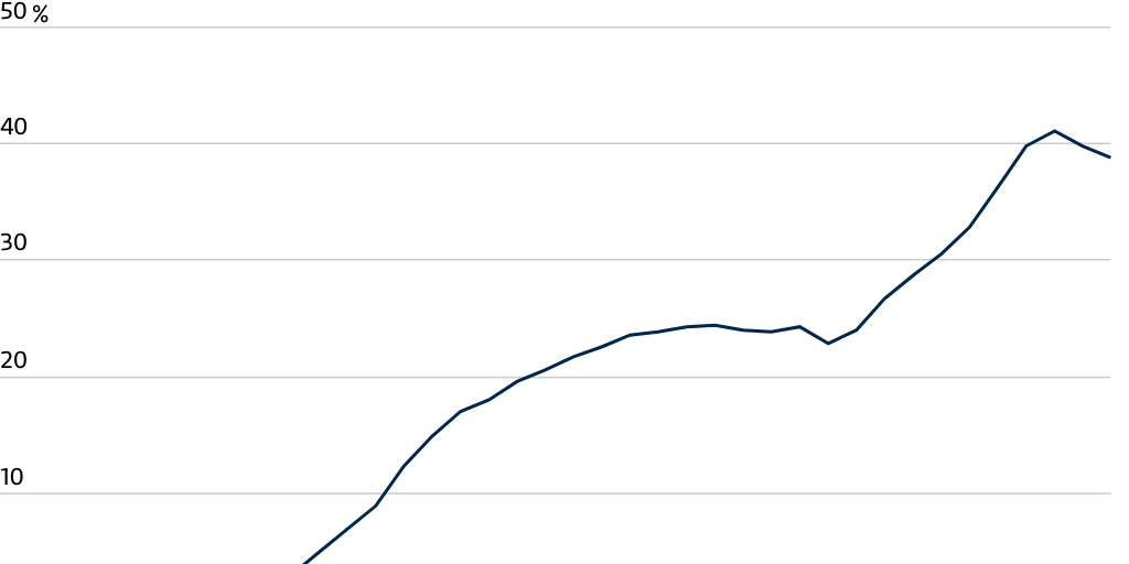 2023_01_27 Valtion velka_Suomen Pankin osuus - Infogram