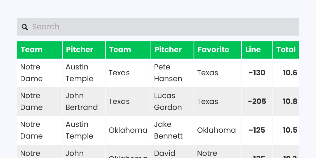 2022 College World Series Bracket 1 by Action Network Team Enterprise ...