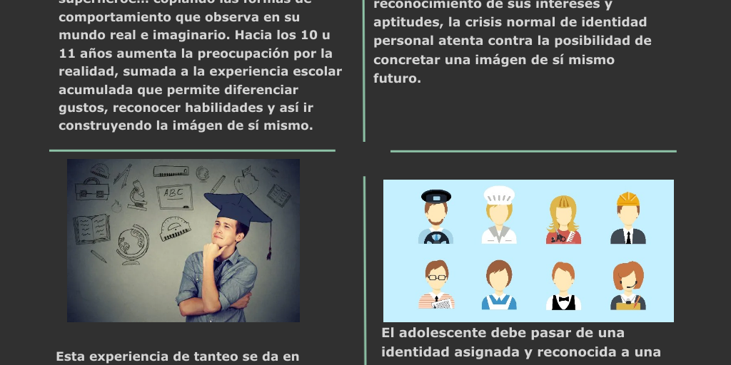Infografia identidad vocacional - Infogram
