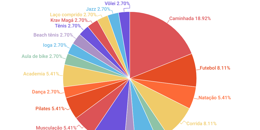 Copy: Pie Chart by Triggered Roach - Infogram