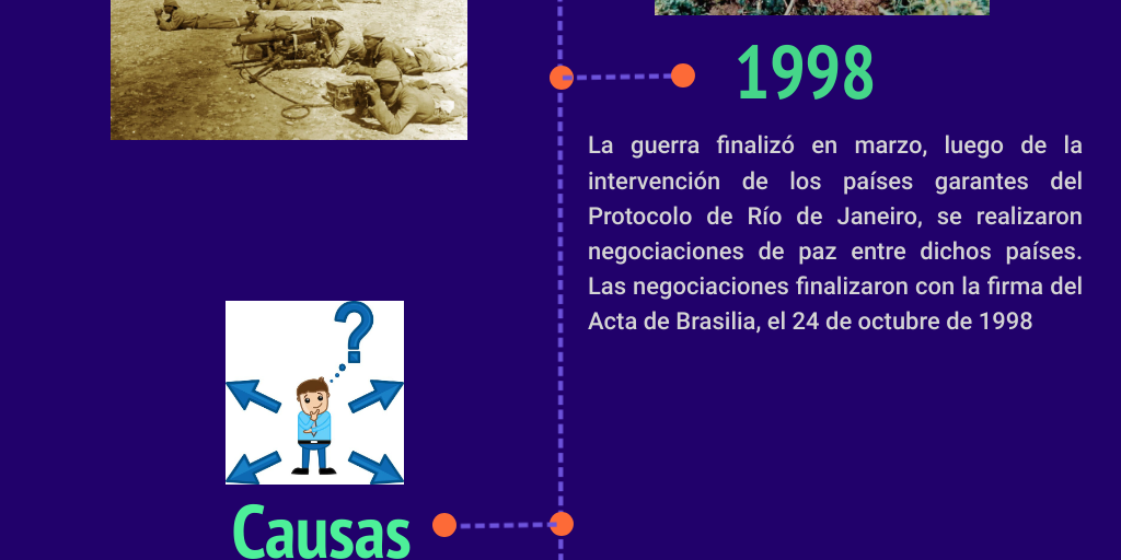 Infografia secuencial: Guerra del Cenepa - Infogram