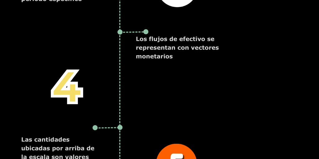 Timeline Dark Infographic by yeimi TORRES - Infogram