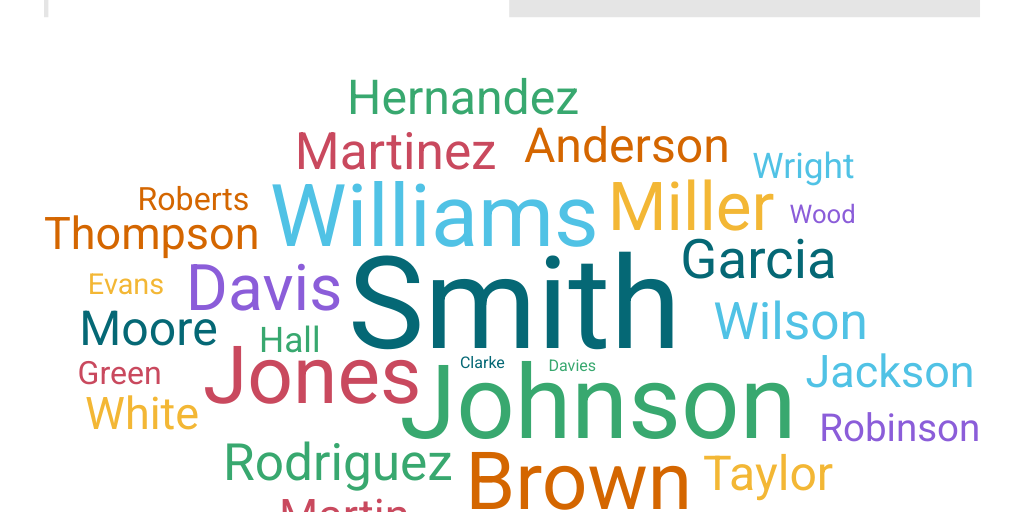 charts-wordcloud by Fernando Fonseca - Infogram