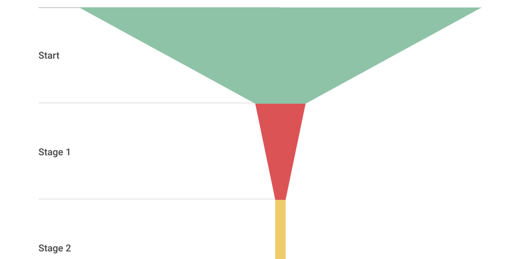 Funnel Chart by Sonia Subbotina - Infogram
