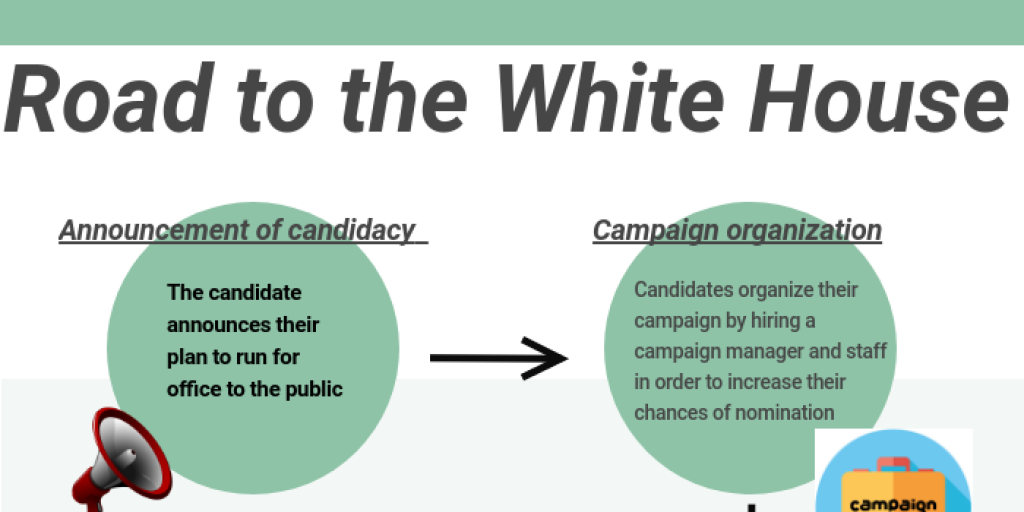 Road to the White House infographic by stephanie larrea - Infogram