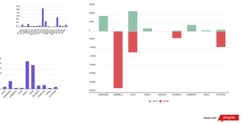 Copy: Column Stacked Chart - Infogram