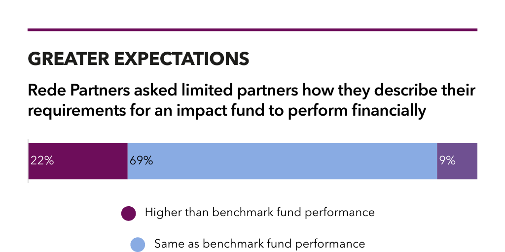 Rede Partners Survey TM - Infogram