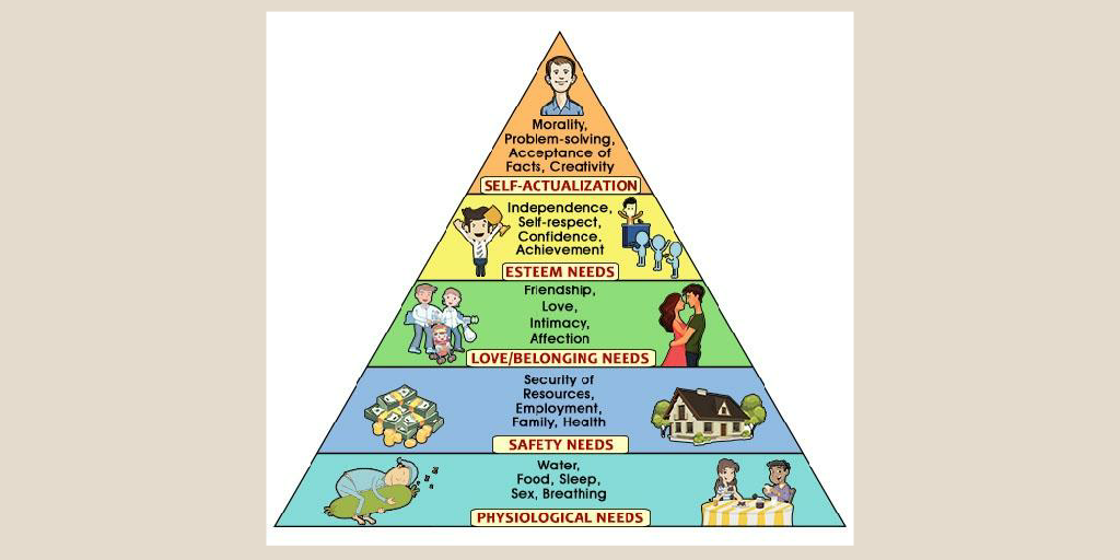 Maslow's Hierarchy and Housing by Nikki Johnson - Infogram
